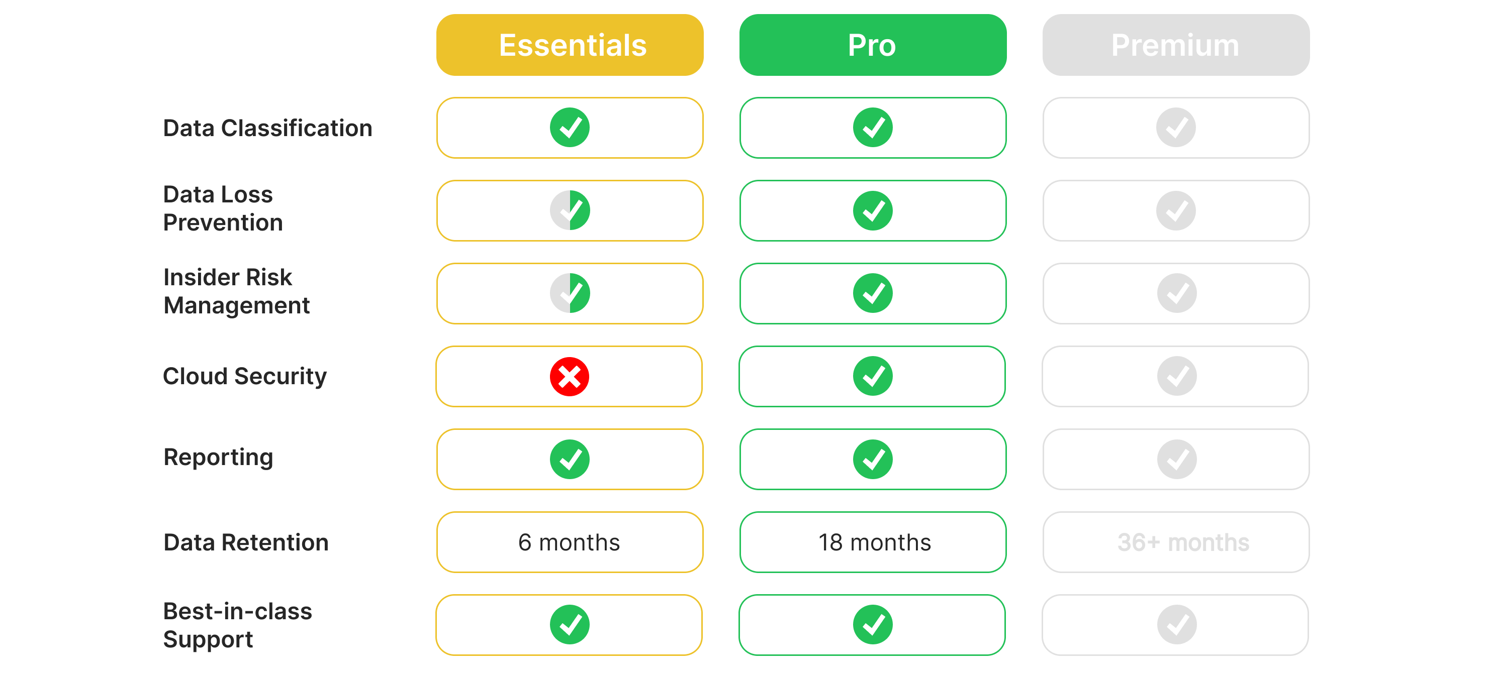 Safetica | Data Loss Prevention and Insider Risk Management | Safetica